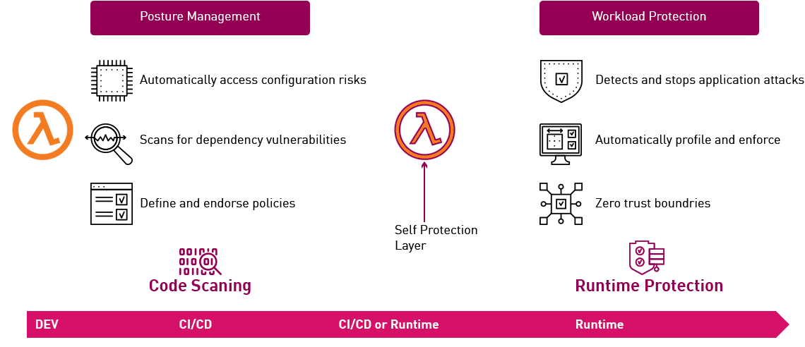 cloud-native-security-automated-devops-diagram – Checkpoint Security by ...